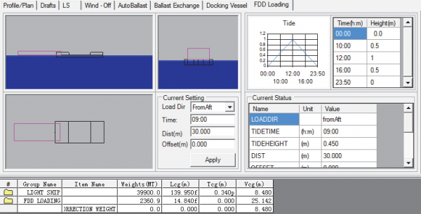 Floating Dry Dock (4) | Sea Control System Corporation Limited