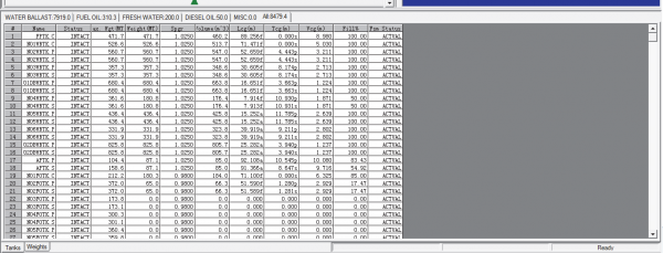 PCTC Vessel | Sea Control System Corporation Limited